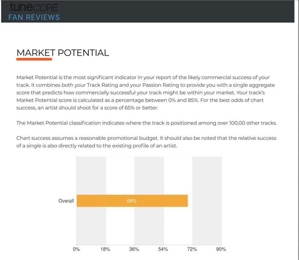 Tunecore Review 2022 - Ari's Take