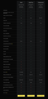 Amuse Distribution Review 2026: An In-Depth Assessment of the Platform ...